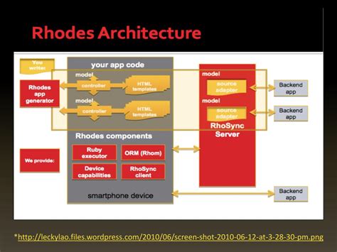 Ppt Cross Platform Mobile Application Development Powerpoint Presentation Id 1694986