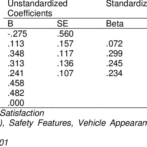Relationship Between The Independent And Dependent Variable Download Scientific Diagram