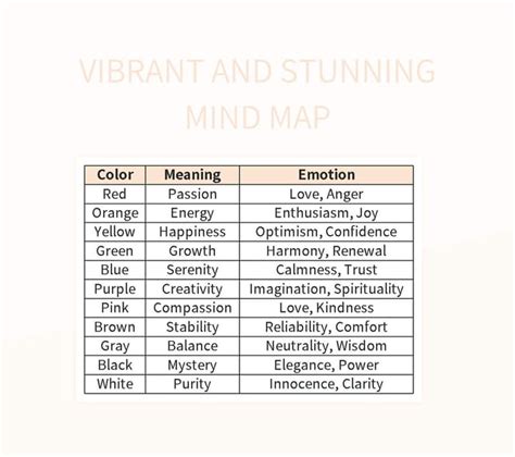 Vibrant And Stunning Mind Map Excel Template And Google Sheets File For
