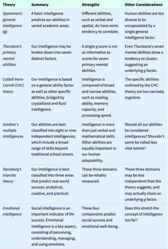 Midterm 3 Combined Flashcards Quizlet