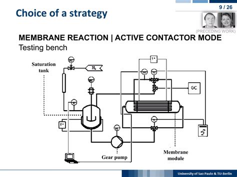 Modeling Of Flow Through Catalytic Membrane Reactor For Partial