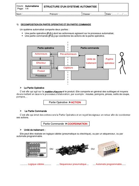 Structure Dun Systeme Automatise Actionneurs Unité De Traitement