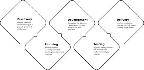 Php And Laravel Development Remote Pro