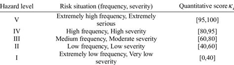 Failure Class Table Of Sheave System Download Scientific Diagram
