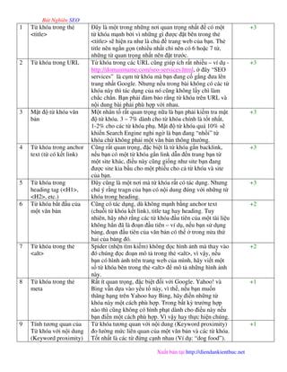 73 TIÊU CHÍ SEO QUAN TRỌNG NHẤT KHI SEO WEBSITE | PDF
