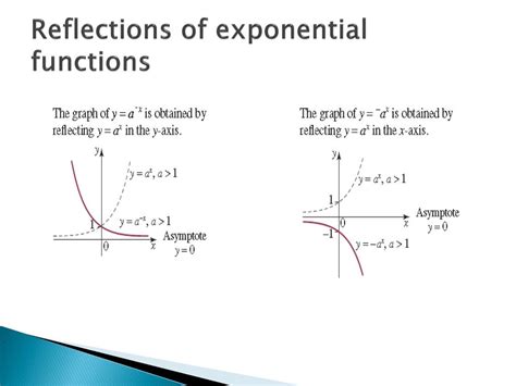 Ppt Exponential And Logarithmic Functions Powerpoint Presentation