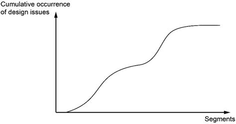 analyzing cognitive processes of a product service system design session using protocol analysis