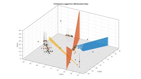 Mathworks Introduces Sensor Fusion And Tracking Toolbox Semiconductor