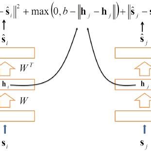 Learning the autoencoder from pairs of input samples here α and β are Download Scientific