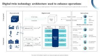 Digital Twin Technology Architecture Used To IoT Digital Twin Technology IOT SS PPT PowerPoint