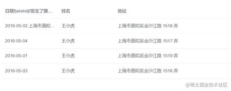 实现el Table的show Overflow Tooltip的效果 掘金