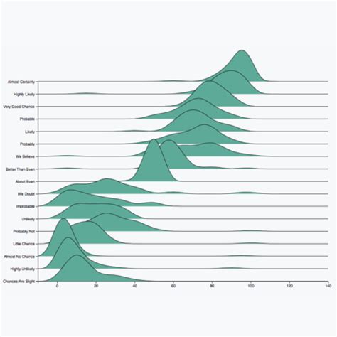 Ridgeline Chart The D Graph Gallery