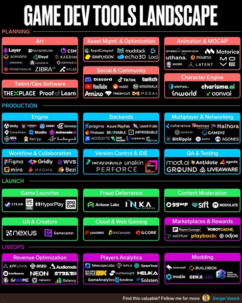 Manish Kumar On Linkedin Nothing Short Of An Arsenal For Game