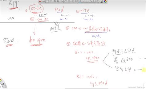 单片机和linux对硬件的操作区别 嵌入式linux开发能直接操作硬件么 csdn博客