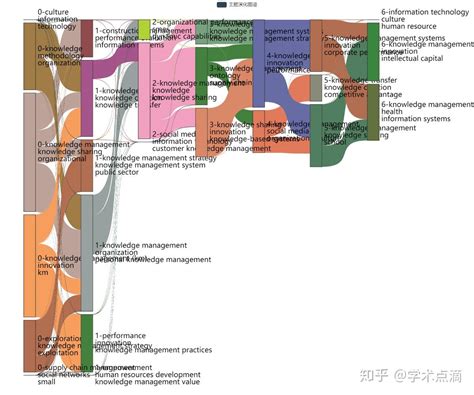theme evolution3 0一款用于科学主题演化分析的软件 知乎