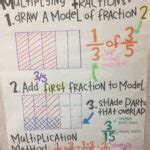 Multiplying Fractions Common Core Sheets Common Core Worksheets