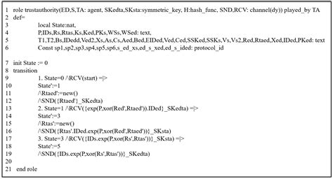 Security Evaluation Of Provably Secure Ecc Based Anonymous Authentication And Key Agreement
