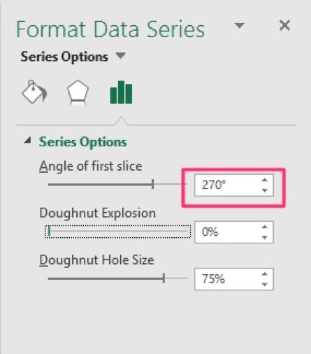 How To Build Gorgeous Speedometer Charts And Why You Shouldnt Use Them
