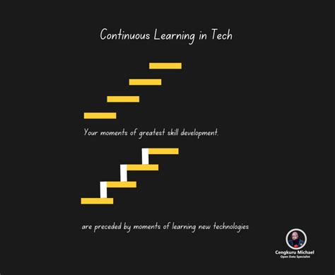 Cengkuru Michael On Linkedin Continuouslearning Techskills Careergrowth