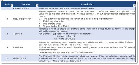 jmeter post processor post processor by microsoft awarded mvp