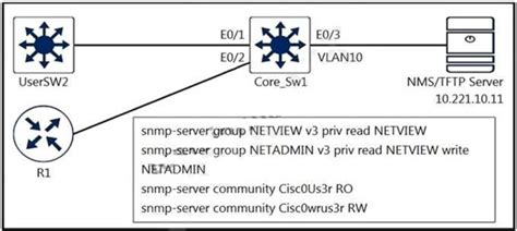 Refer To The Exhibit A Junior Engineer Configured SNMP To Network Devices Malicious Users Have
