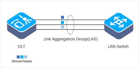 Hcip Access03 Link Aggregation Control Protocol Huawei Enterprise