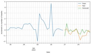 Step By Step Guide To Multivariate Time Series Forecasting With VAR Models ML Pills