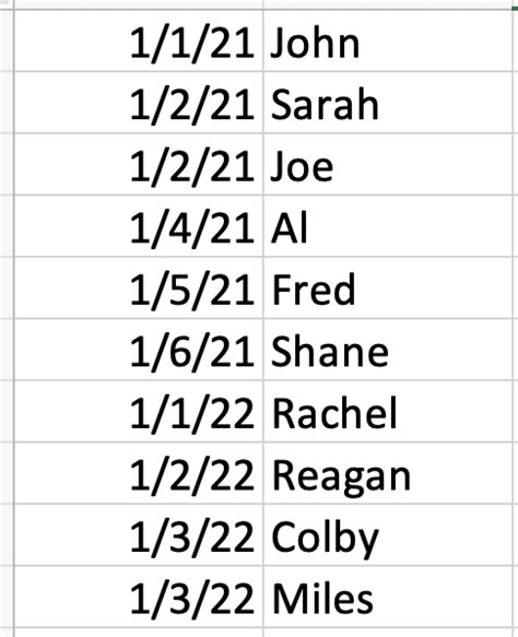 Solved Line Chart Comparing Running Total Microsoft Fabric Community