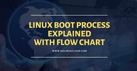 Linux Boot Process Explained Step By Step In Detail Golinuxcloud
