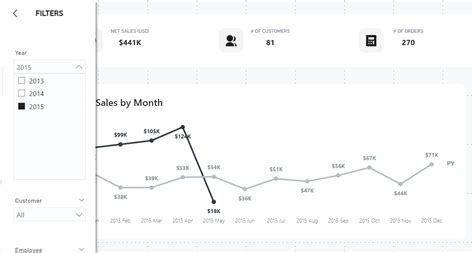 Solved Line Chart With Current Year And Prior Year Values Microsoft Fabric Community