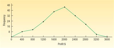 Chapter 3 Descriptive Statistics Flashcards Quizlet