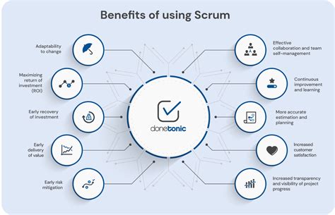 Benefits Of Using Scrum DoneTonic