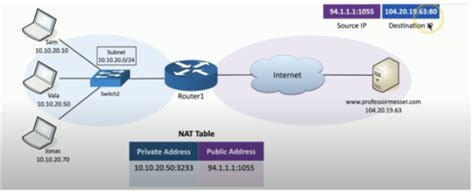 1 4 Internet Protocol Subnetting Flashcards Quizlet