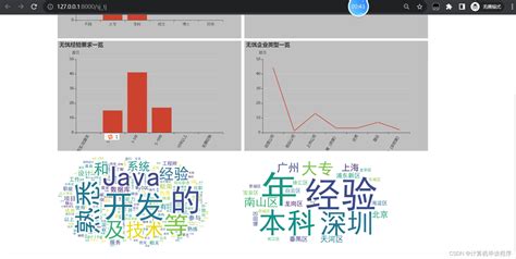 Djangoit岗位就业信息数据采集分析 Csdn博客