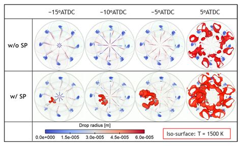 Energies Free Full Text Numerical Optimization Of Spray Guided Spark Assistance For Cold