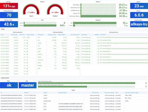 25 Best Key Value Databases Reviewed In 2025