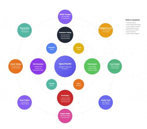 scott aziz on linkedin what is predictive devtestops and why should