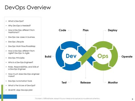 devops on cloud powerpoint template slides powerpoint presentation