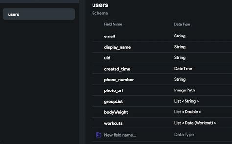 How To Access A List Within A List In Flutterflow