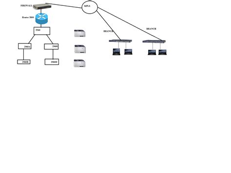 Solved VLAN Configuration Experts Exchange