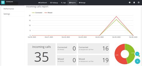 inbound and outbound call center key metrics you should know