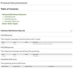 gRPC Protocol BuffersのAPIドキュメントを自動生成してGitHub Pagesに継続的デプロイする