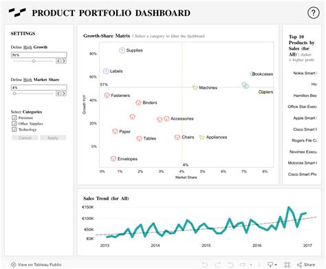 How To Create A Bcg Growth Share Matrix In Tableau Interworks