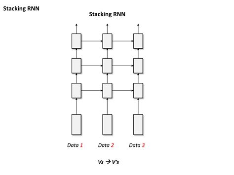 Sequence Encoding Usingrnn Pptx