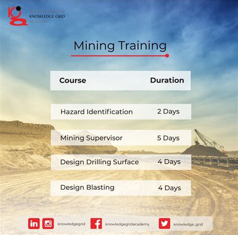 Knowledge Grid On Linkedin Unlock The Full Potential Of Your Mining