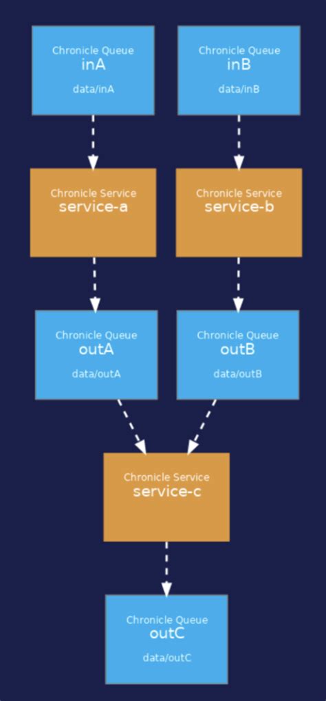 Foojay A Place For Friends Of Openjdk