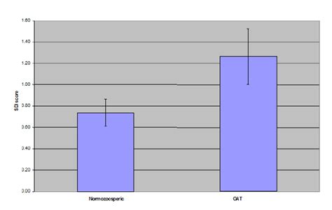 Sperm Deformity Index SDI Score Download Scientific Diagram