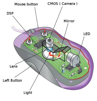 Optical Mouse Sensor What How Tech4Gamers
