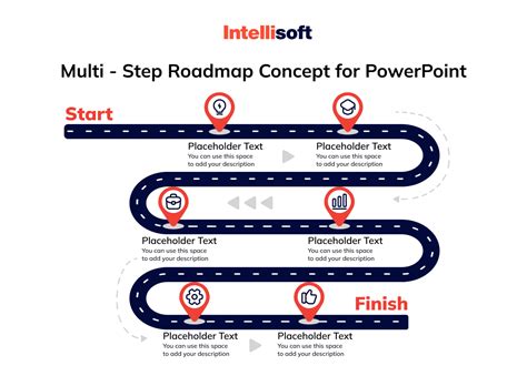 What Is A Technology Roadmap And How To Create One