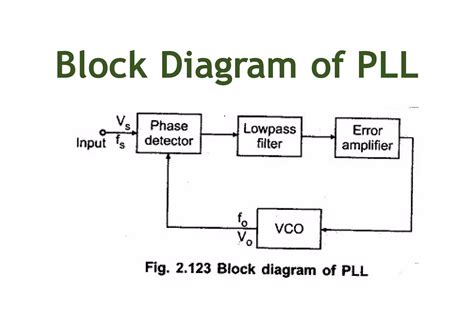 Pll And Vco Pdf
